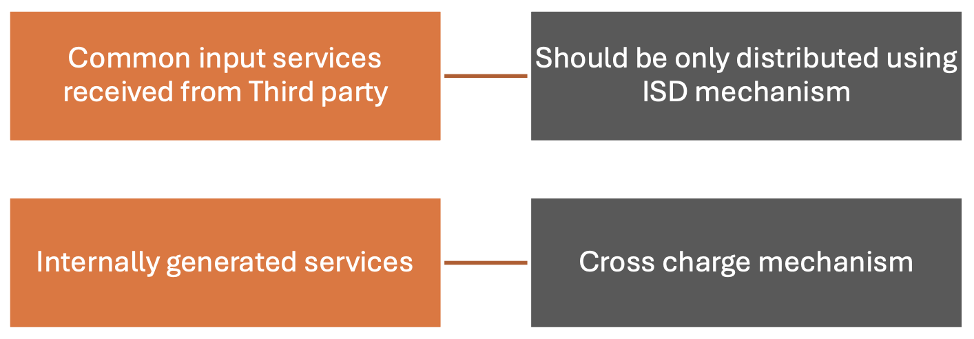 ISD - Imput Service Distributor Under GST | SBC